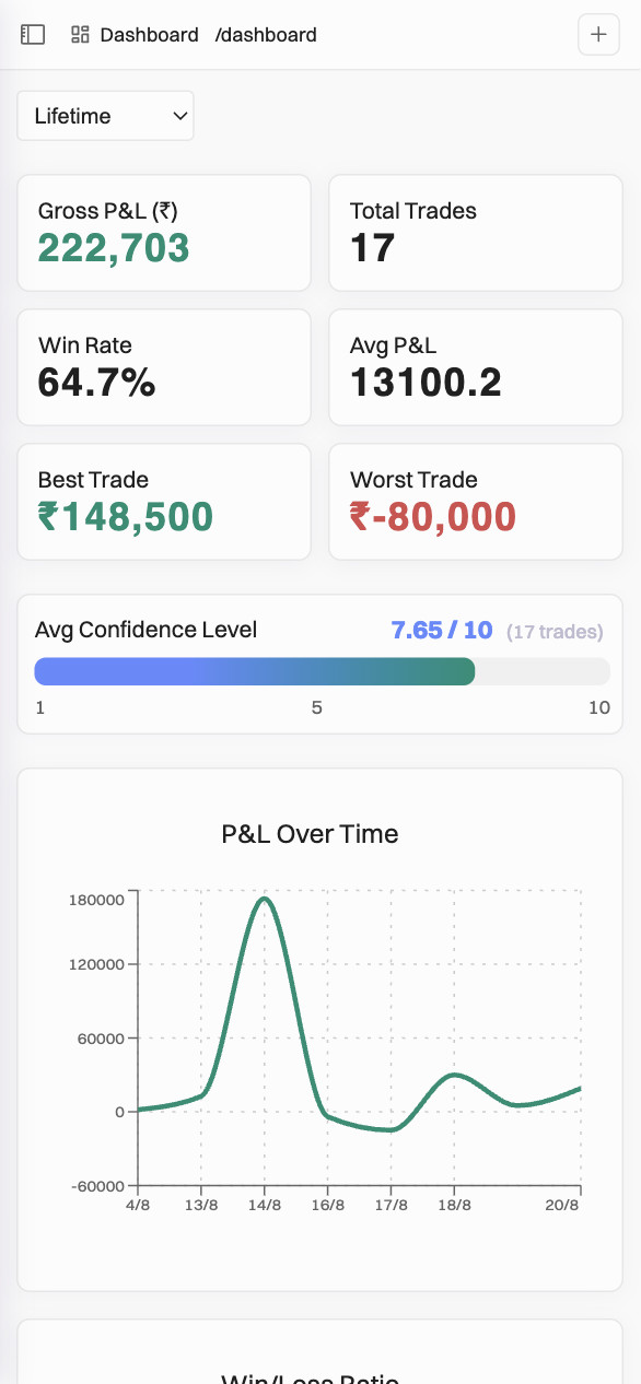 Trade Journal | AI Powered Trade Journal for Traders