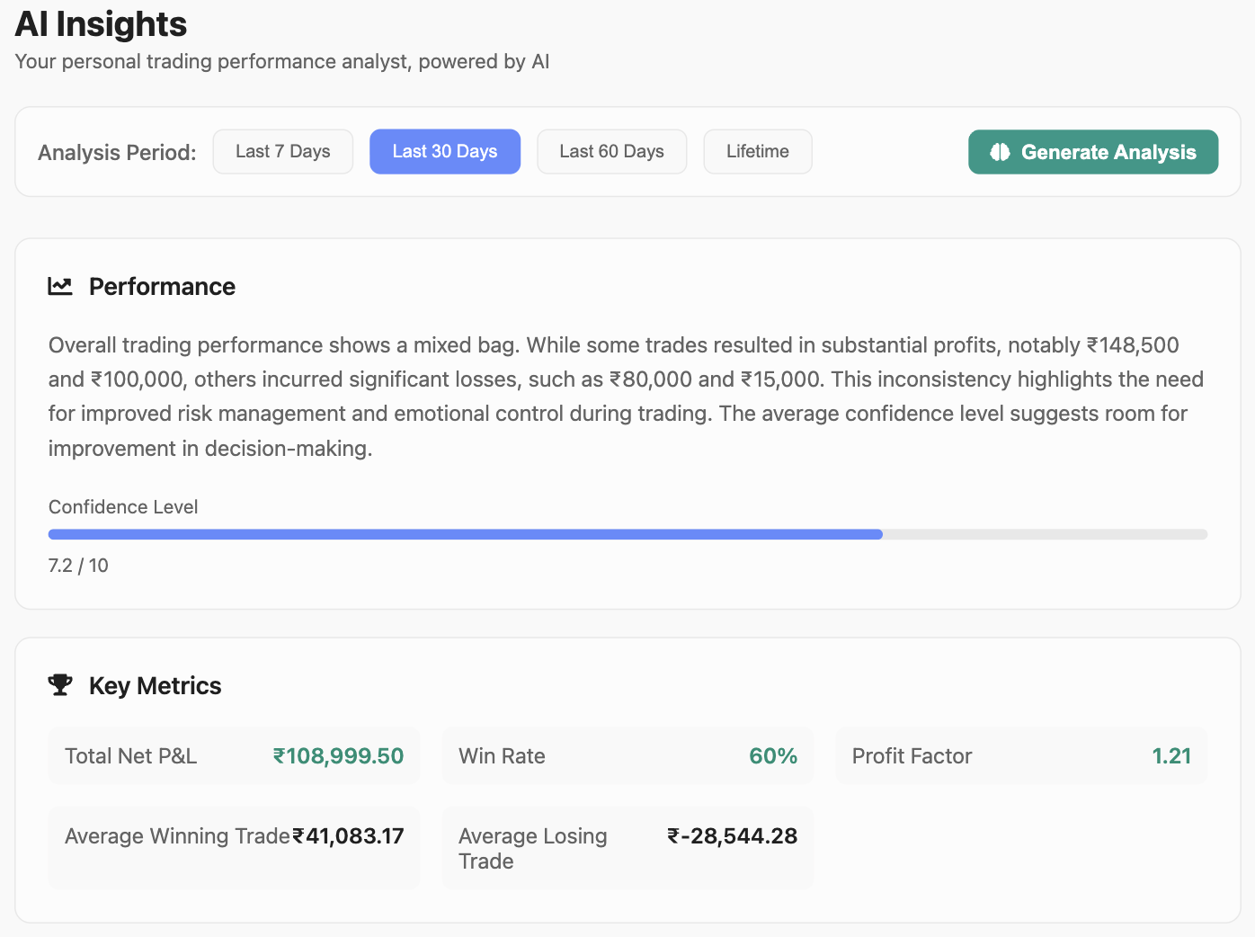 Trade Journal | AI Powered Trade Journal for Traders
